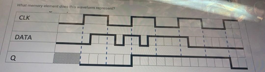 Solved What memory element does this waveform represent? CLK | Chegg.com