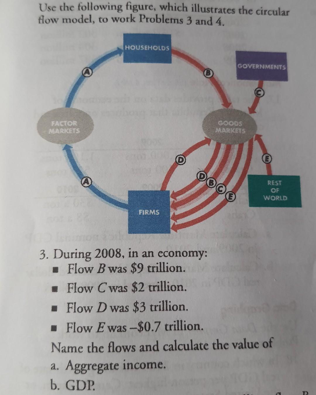 Solved Use the following figure, which illustrates the | Chegg.com
