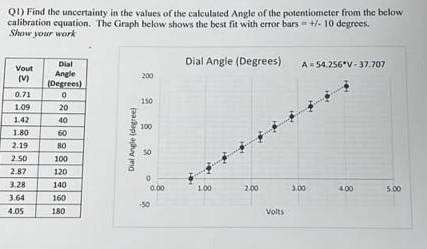 Solved Q1) Find the uncertainty in the values of the | Chegg.com