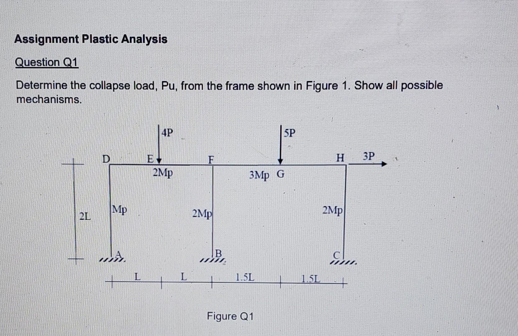 Solved Assignment Plastic Analysis Question Q1 Determine the | Chegg.com