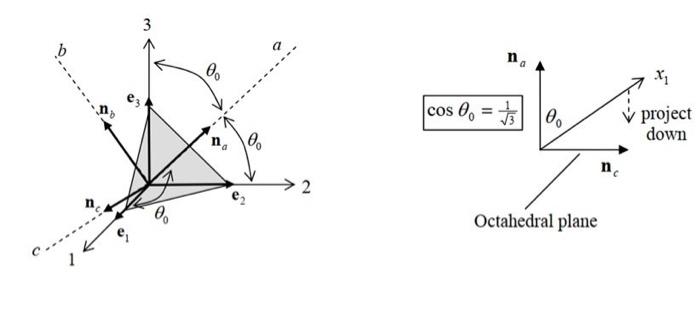 Solved Show that a unit normal nc in the octahedral plane in | Chegg.com