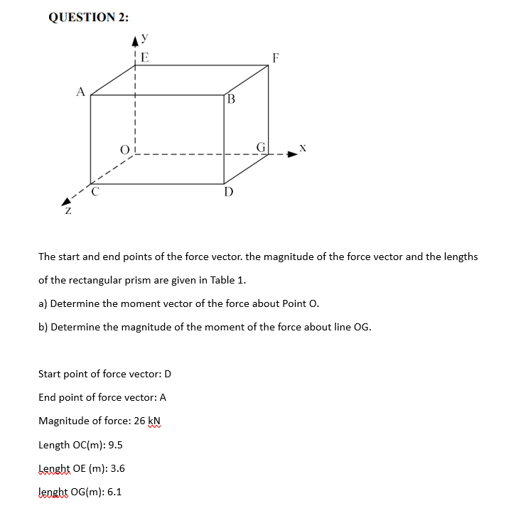 Solved QUESTION 2:The start and end points of the force | Chegg.com