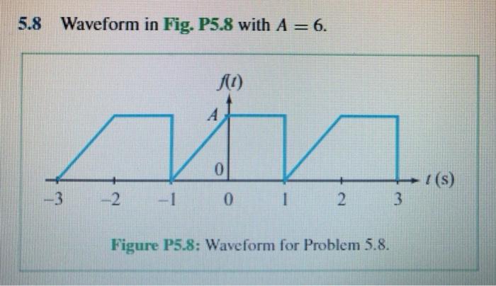 Solved (a) Determine if the waveform has dc, even, or odd | Chegg.com