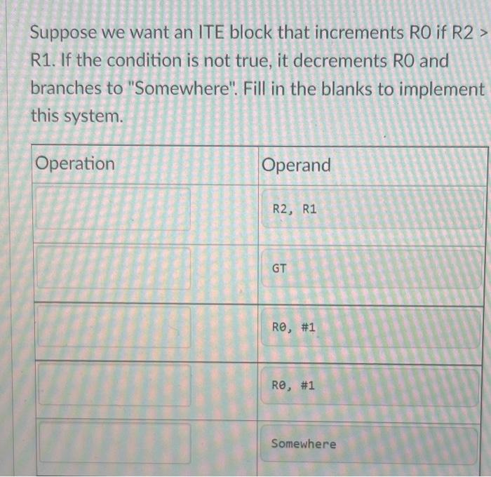 Suppose we want an ITE block that increments RO if R2 | Chegg.com