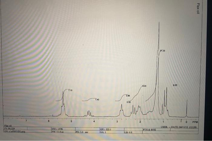 Solved please help me!analyze the nmr of flax oil before | Chegg.com