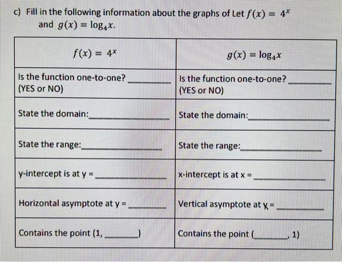 Solved a) Let f(x)=4x and g(x)=log4x. Fill in the charts | Chegg.com