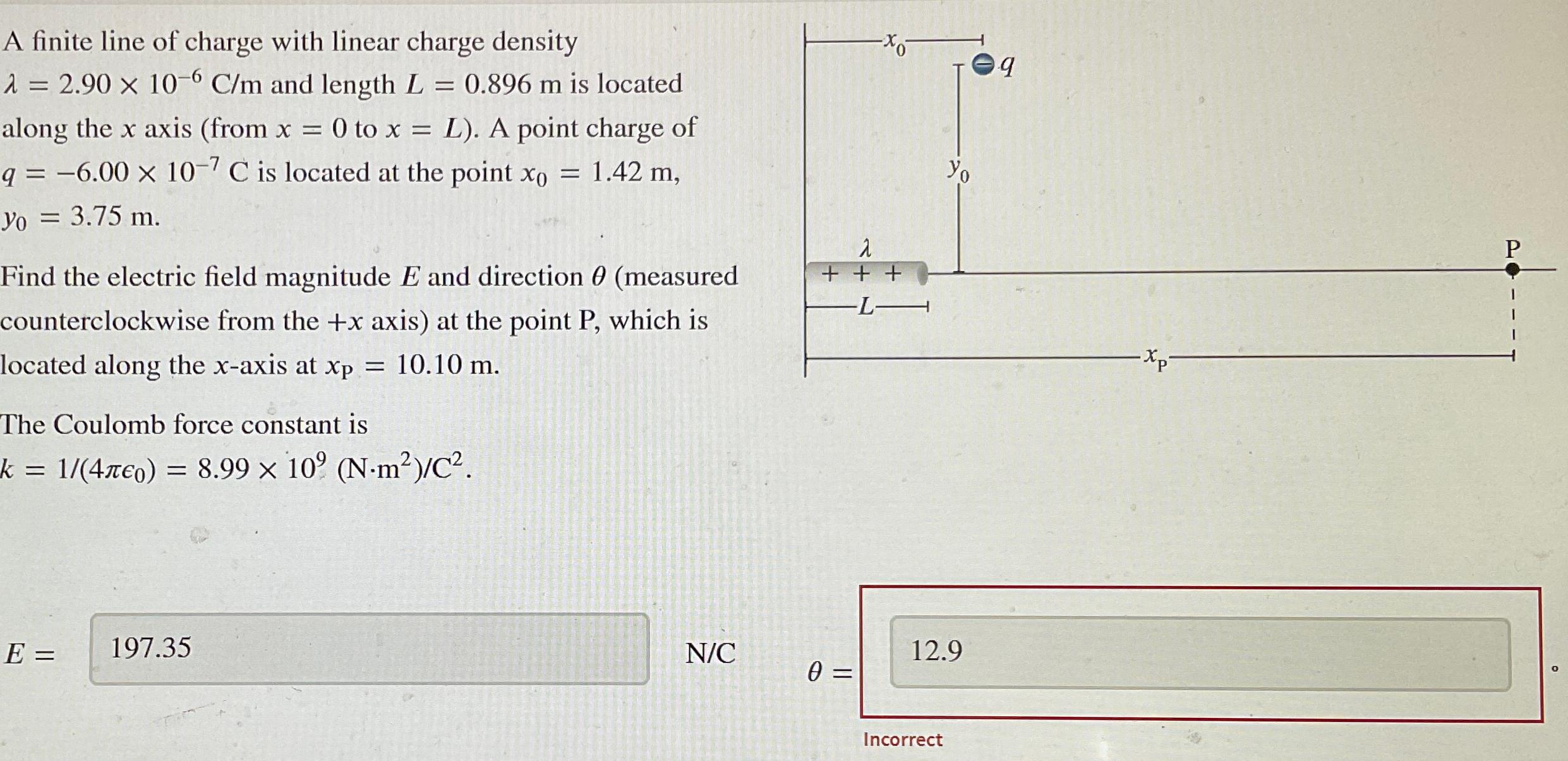 Solved A finite line of charge with linear charge density | Chegg.com