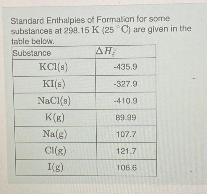 Solved Standard Enthalpies Of Formation For Some Substances