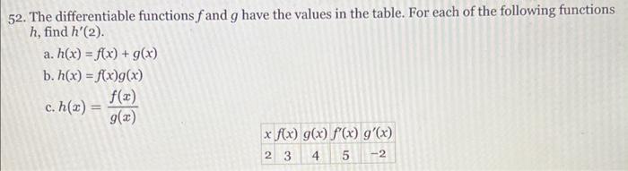 Solved 52. The differentiable functions f and g have the | Chegg.com