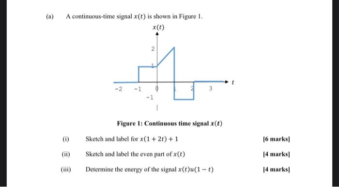 Solved (a) A continuous-time signal x(t) is shown in Figure | Chegg.com