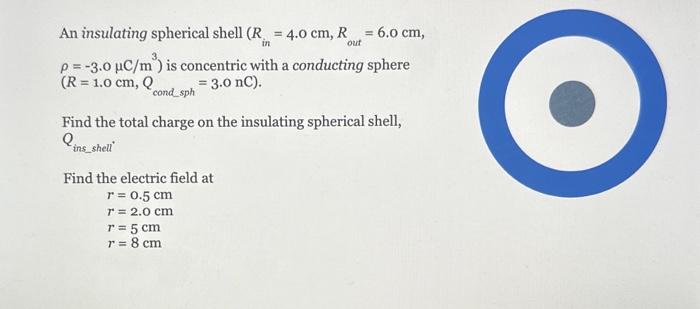 Solved An insulating spherical shell (Rin =4.0 cm,Rout =6.0 | Chegg.com