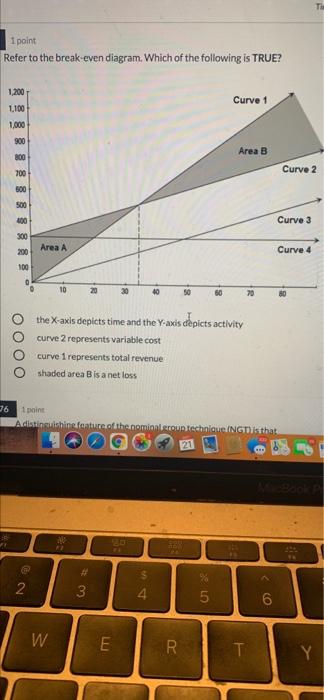 Solved TH 1 point Refer to the break-even diagram. Which of | Chegg.com