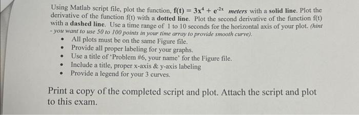 Solved Using Matlab Script File Plot The Function Ft