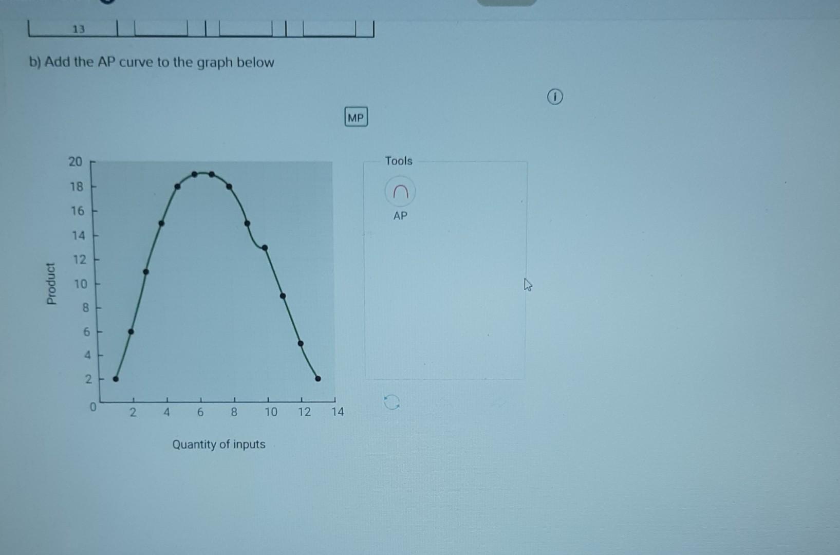 Solved \r\nb) Add the AP curve to the graph below\r\n\r\nThe | Chegg.com