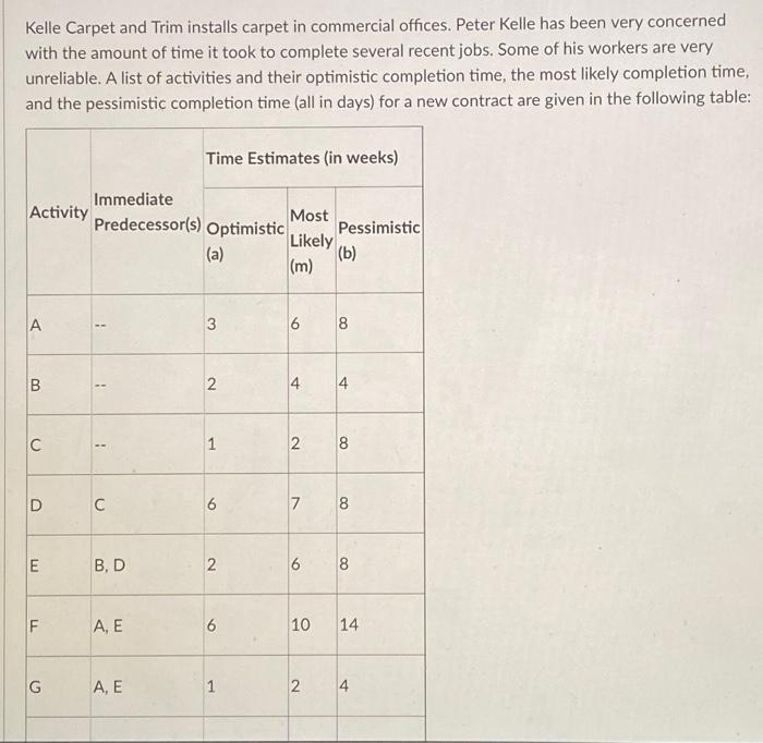 Solved Kelle Carpet and Trim installs carpet in commercial | Chegg.com