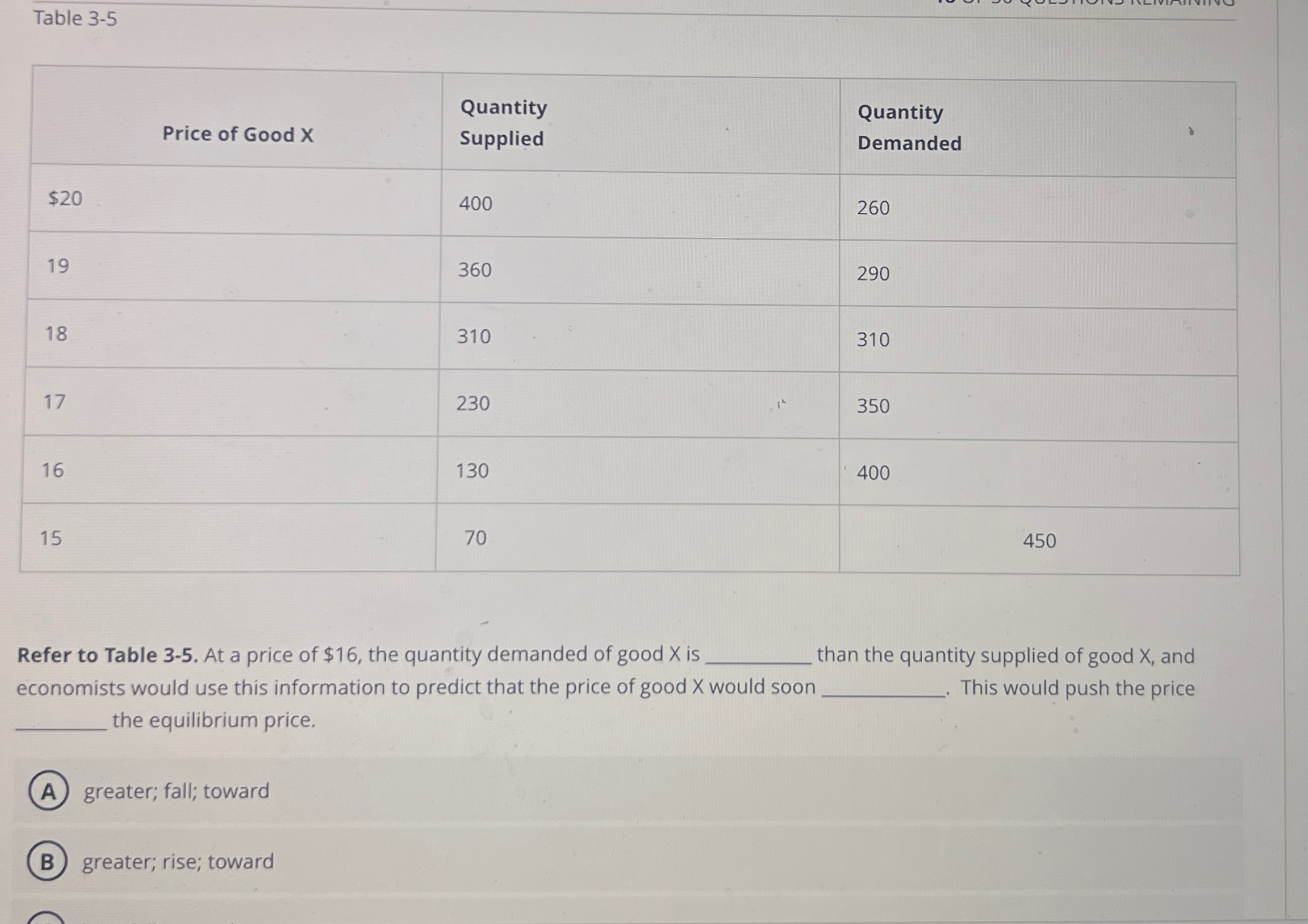 Solved Table 3-5\table[[Price of Good | Chegg.com