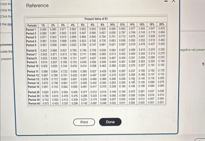 Solved Resid bus coducemecis Data | Chegg.com