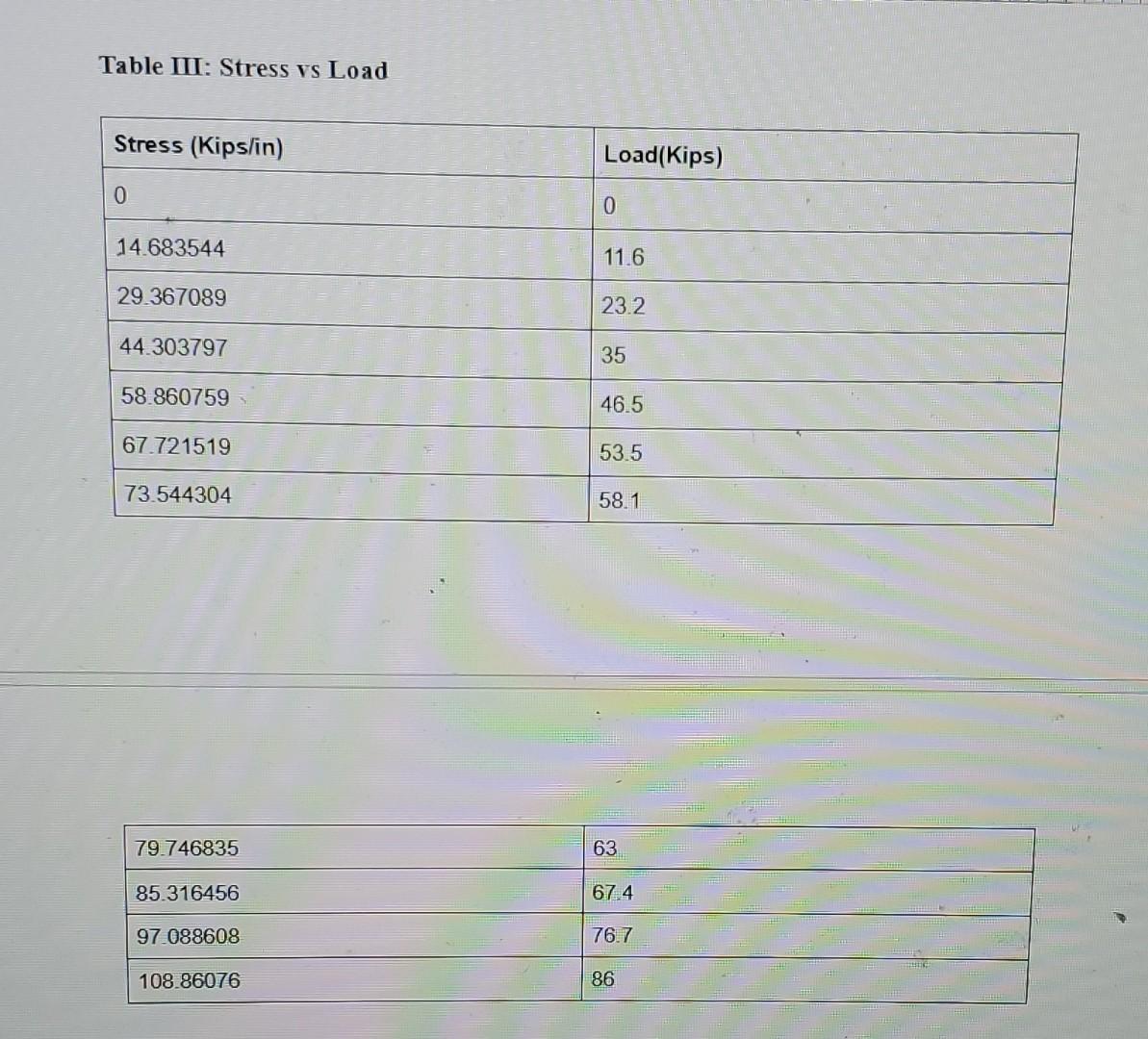 Solved EXPERIMENT \# 7 COMPRESSION TEST OF CAST IRON | Chegg.com