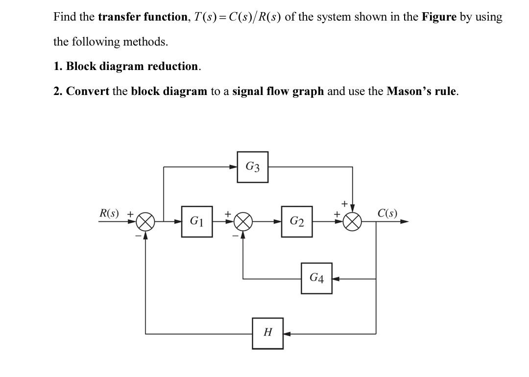 Solved Find the transfer function, T(s)=C(s)/R(s) of the | Chegg.com