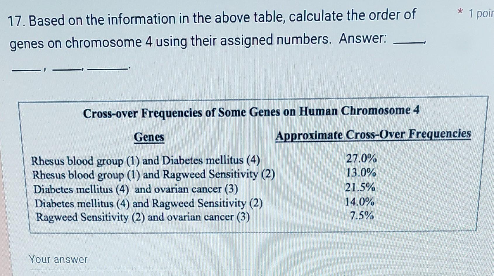 Solved 17. Based on the information in the above table, | Chegg.com