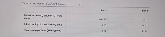 Table 1B- Titration of CdC2O4 with KMnO4 Run 1 Run 2 | Chegg.com