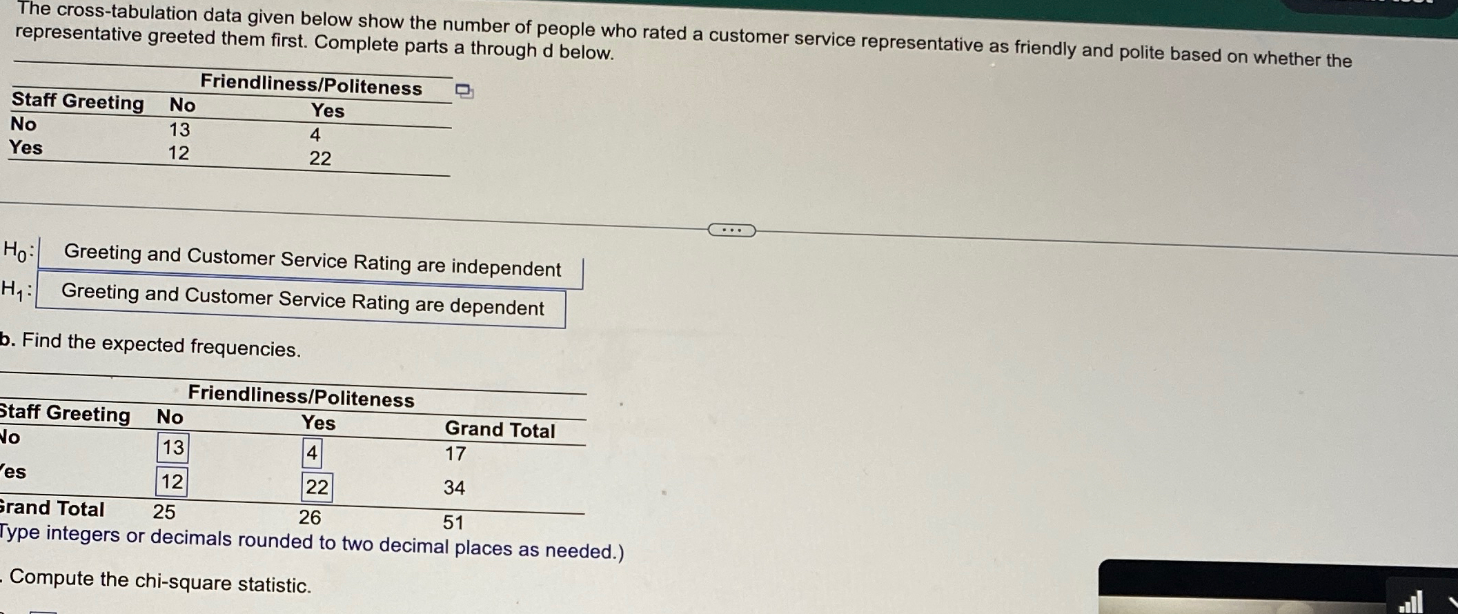 Solved The cross-tabulation data given below show the number | Chegg.com