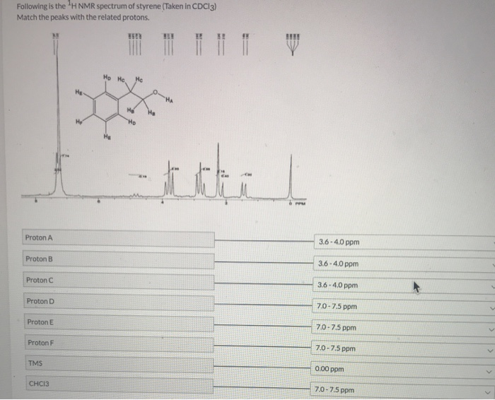 Solved Following is the H NMR spectrum of styrene (Taken in | Chegg.com