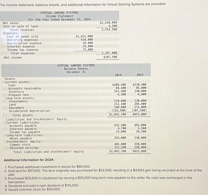 Solved The income statement, balance sheets, and additional | Chegg.com