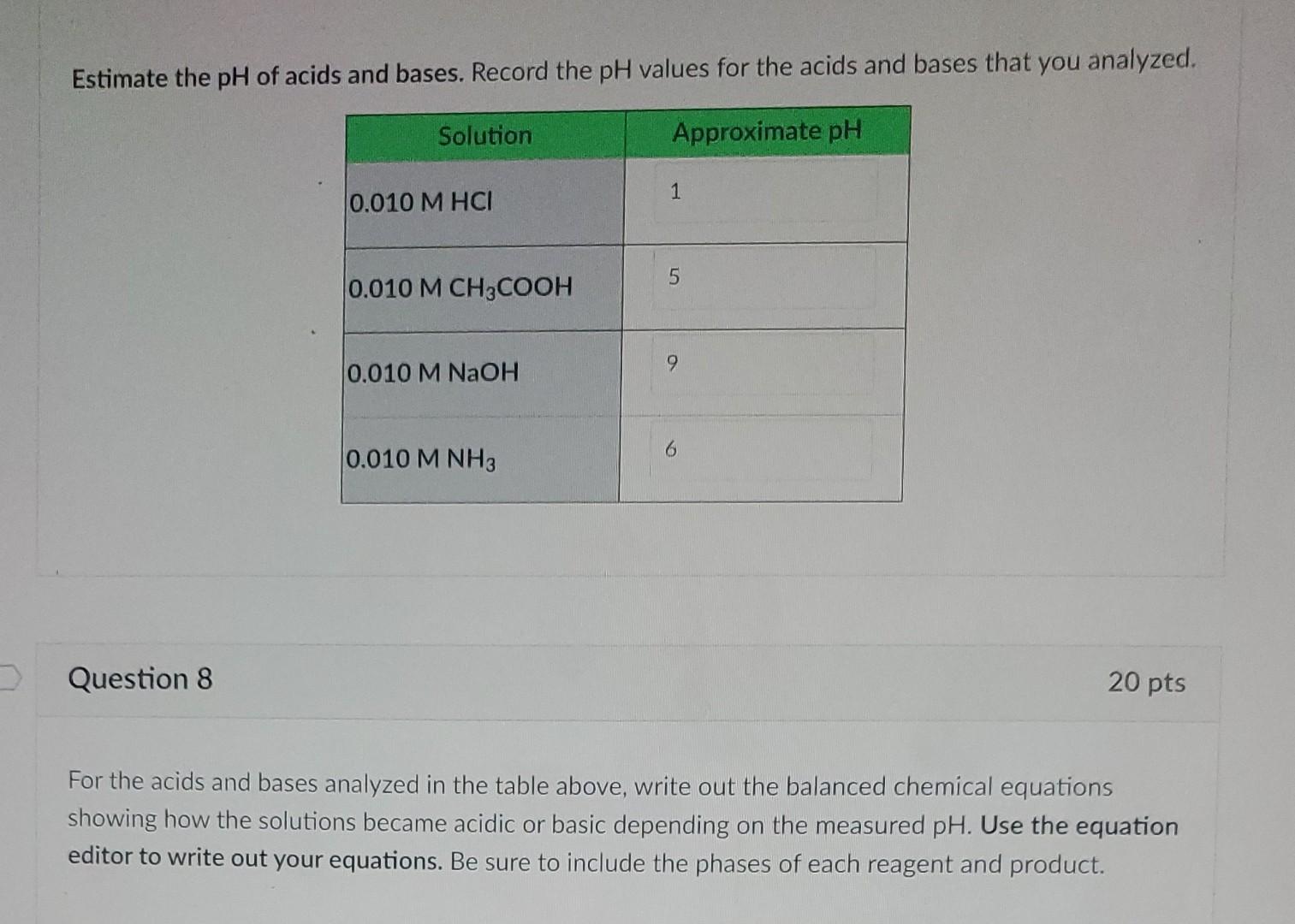 Solved Estimate the pH of acids and bases. Record the pH | Chegg.com