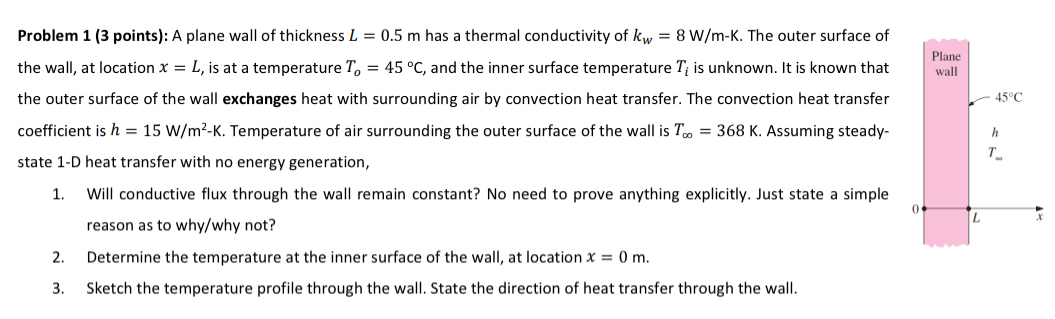 Solved Problem 1 ( 3 ﻿points): A plane wall of thickness | Chegg.com