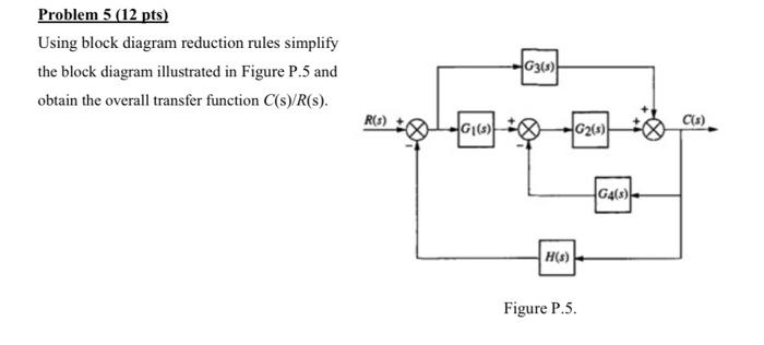 Solved Problem 5 (12 pts) Using block diagram reduction | Chegg.com