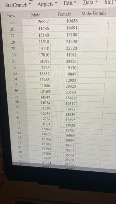 Solved StatLab Data Set 2 Crunch Applets Edit Data Stat w | Chegg.com