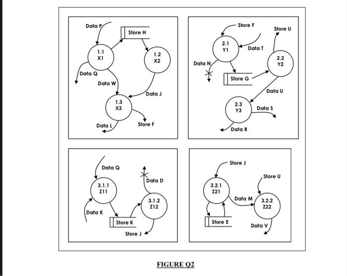 Solved Q2. (a) What is terminator in Data Flow Diagram | Chegg.com