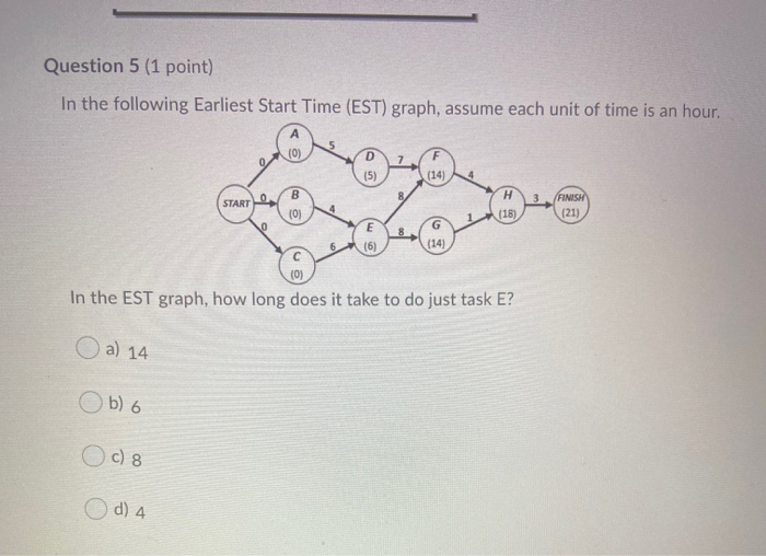 Solved Question 5 (1 point) In the following Earliest Start | Chegg.com