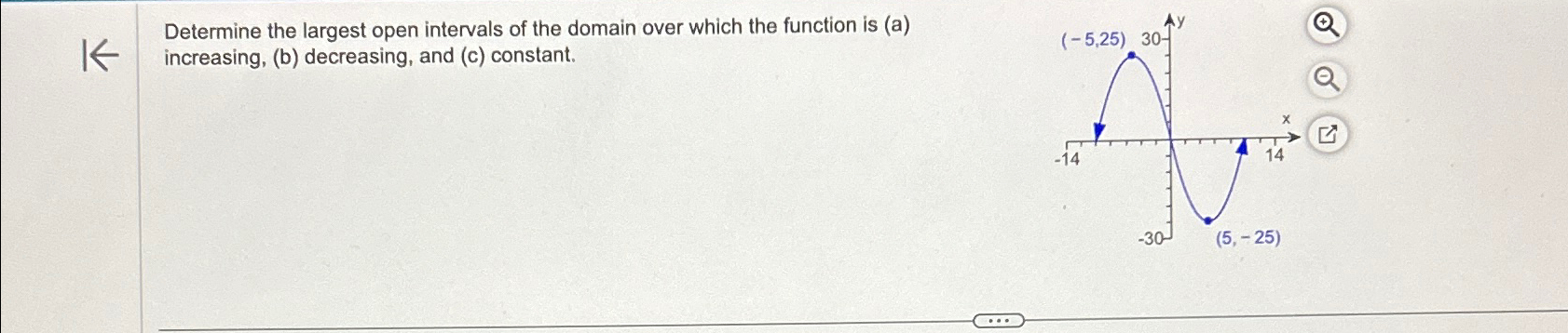 Solved Determine the largest open intervals of the domain | Chegg.com