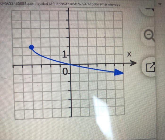 Solved Homework Assignment 3 Homework Score 0 Of 1 Pt 38