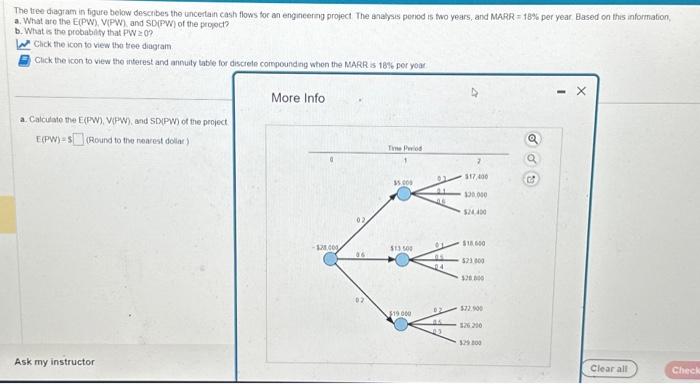 The tree diagram in figure below describes the | Chegg.com