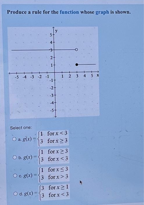 Solved Produce a rule for the function whose graph is shown. | Chegg.com