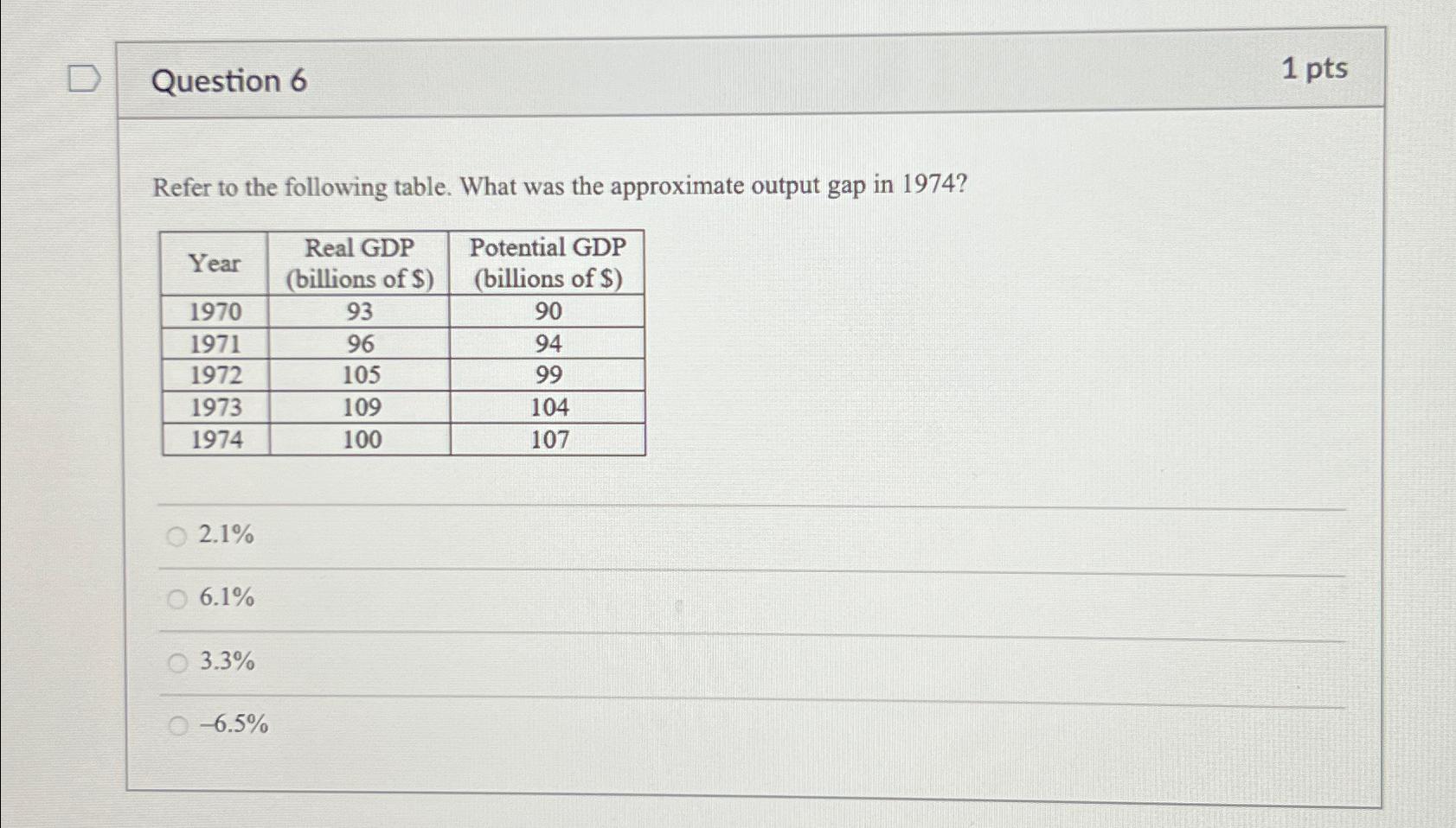 Solved Question 61 ﻿ptsRefer to the following table. What | Chegg.com