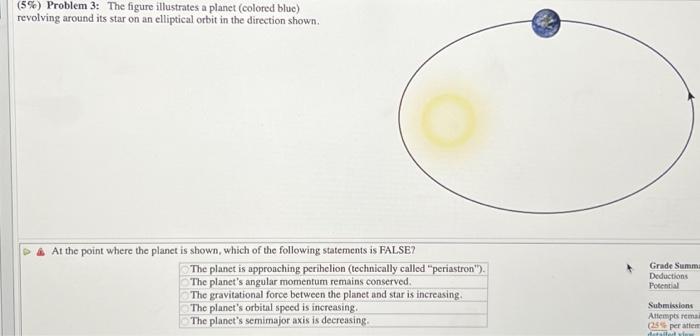 Solved (5%) Problem 3: The figure illustrates a planet | Chegg.com