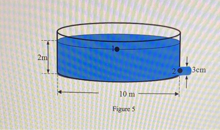 Solved Q.5) The water in a 10 m diameter, 2 m high above | Chegg.com