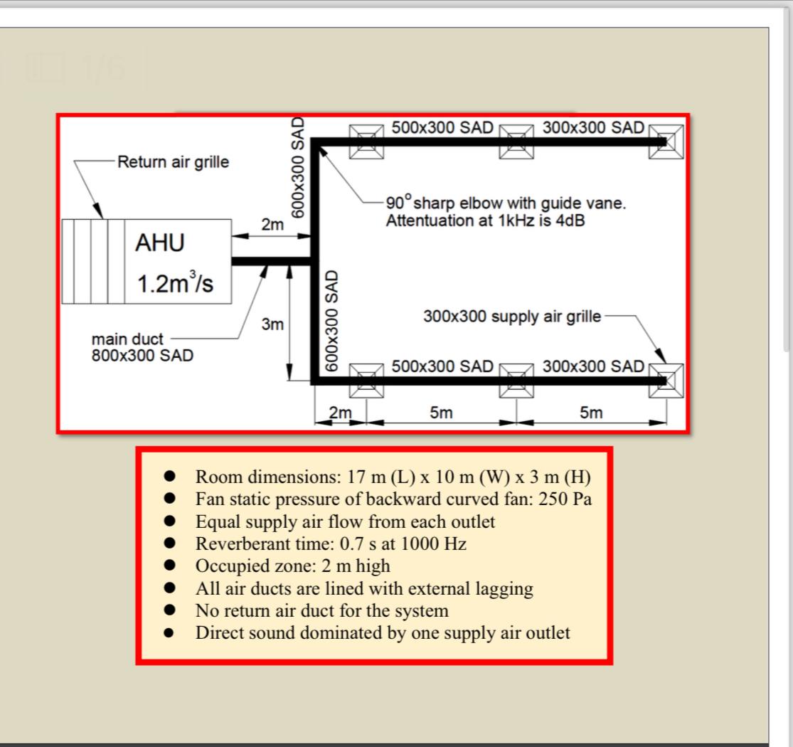 Solved Room dimensions: 17 ﻿m (L) 10m(W) ﻿x 3 ﻿m (H)Fan | Chegg.com
