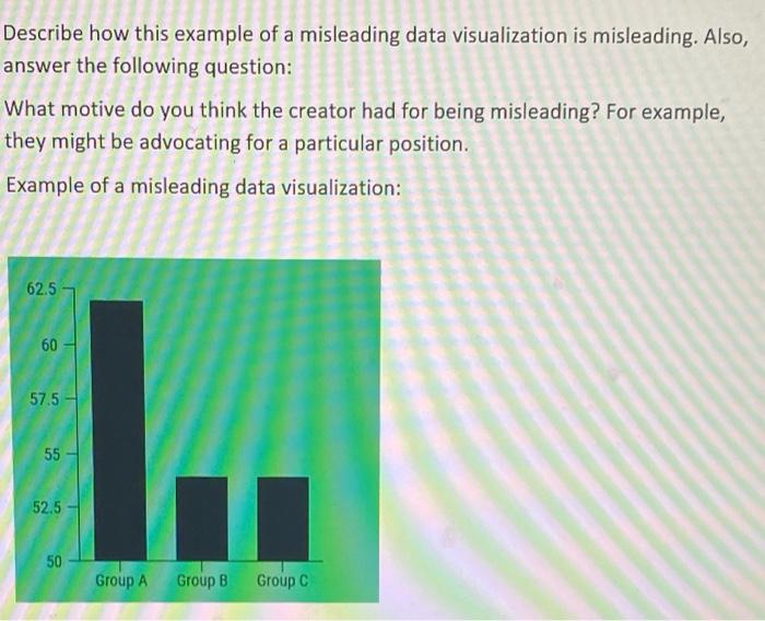 Solved Describe how this example of a misleading data | Chegg.com