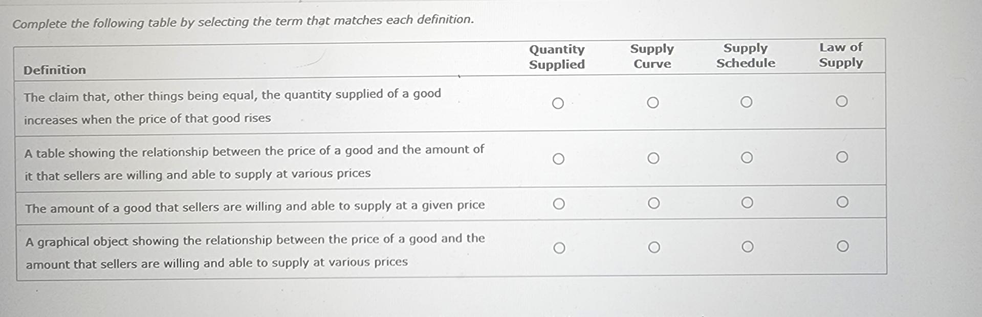 Solved Complete the following table by selecting the term | Chegg.com