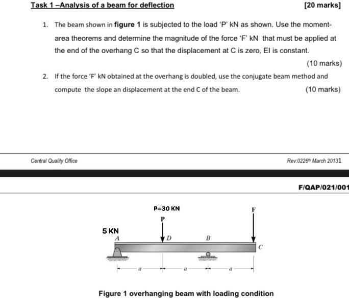 Solved Task 1 -Analysis of a beam for deflection [20 marks] | Chegg.com