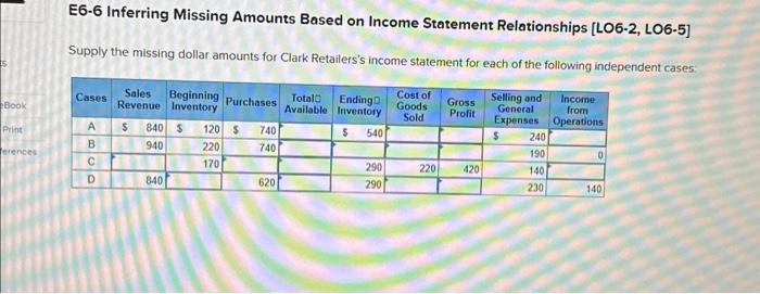 Solved E6-6 Inferring Missing Amounts Based on Income | Chegg.com