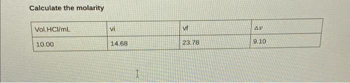 Solved Calculate the molarity Vol.HCl/mL 10.00 vi 14.68 vf | Chegg.com