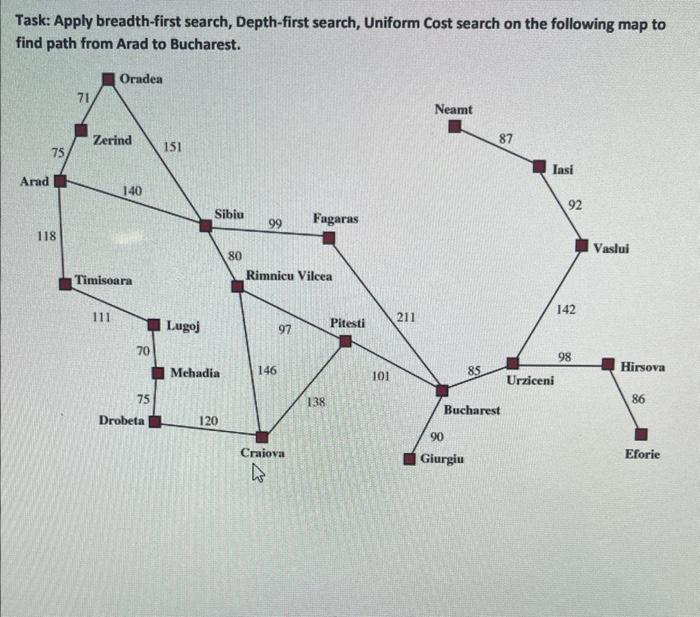 Solved Task: Apply breadth-first search, Depth-first search, | Chegg.com