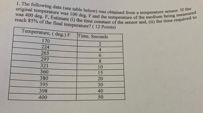 Solved original temperature was 100 deg. F and the | Chegg.com