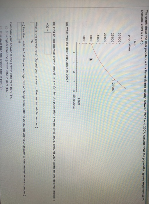 Solved The graph shows the deer population in a Pennsylvania | Chegg.com